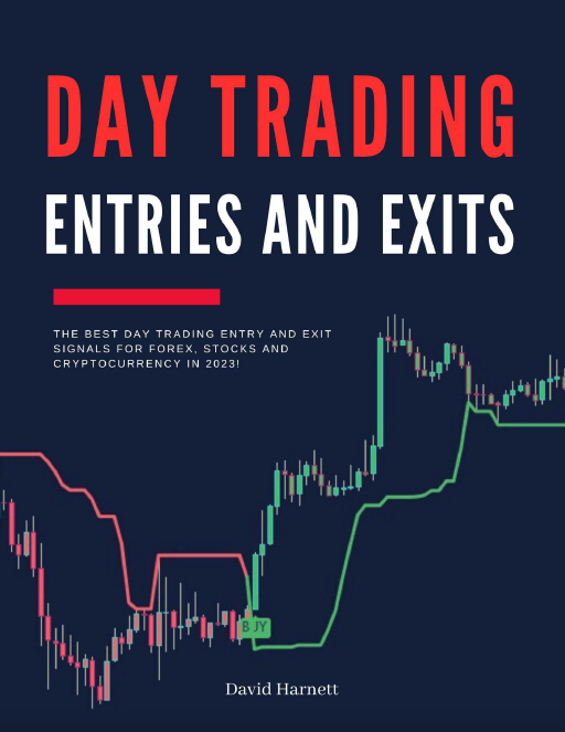Day Trading Entries and Exits