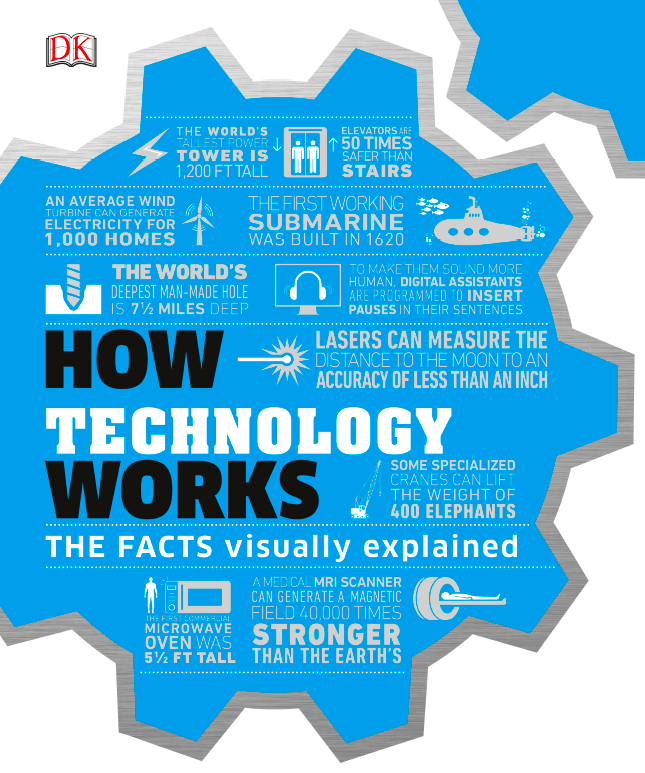 How Technology Work The Facts Visually Explained